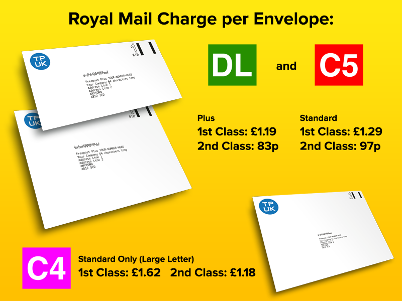 Size Of Envelope For One Stamp Store Centralcountiesservices Size Of Envelope For One Stamp Store Centralcountiesservices