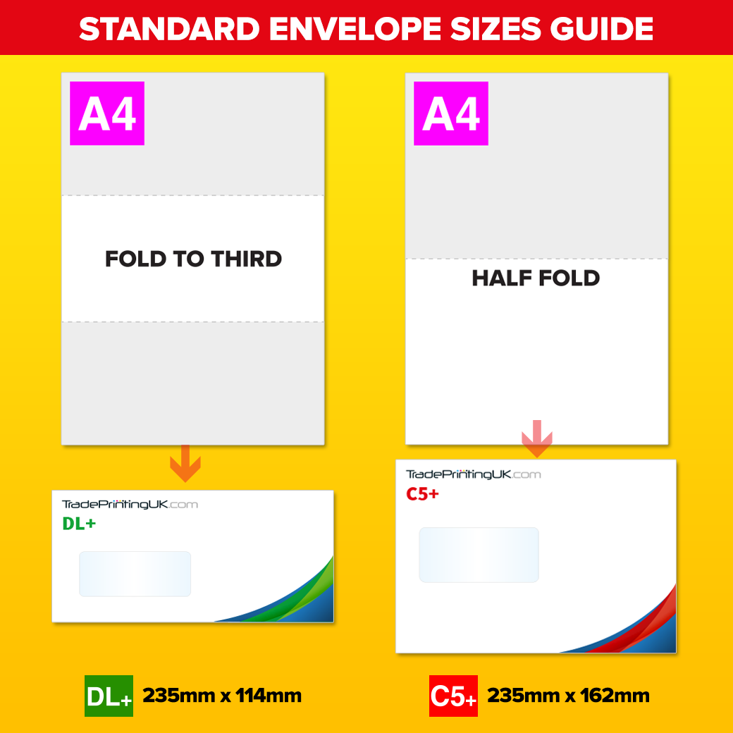 Standard Envelope Sizes Envelope Sizes & Types Guide | Find The